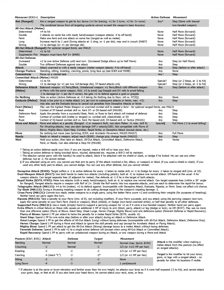 My GURPS GM Screen – Game Geekery